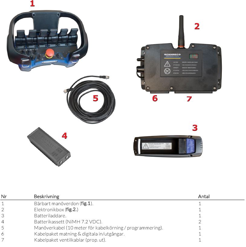 Scanreco Mini vipp radio system kompl med förstärkare